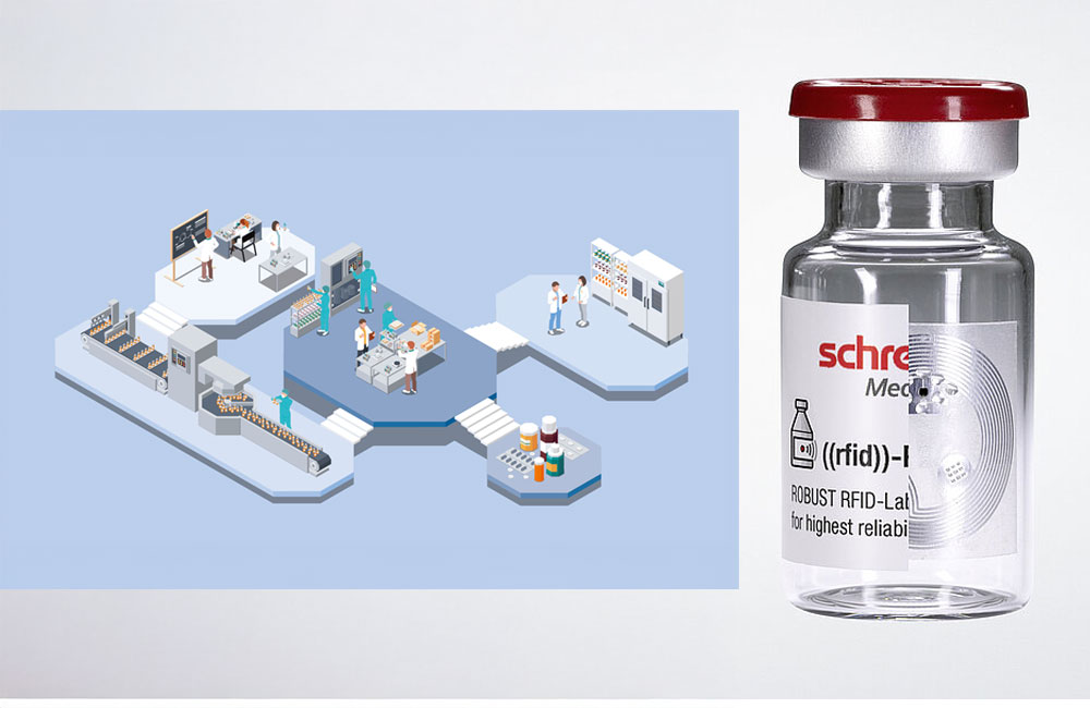 How Smart RFID/NFC Labels Are Driving Digitalization in Pharma ...